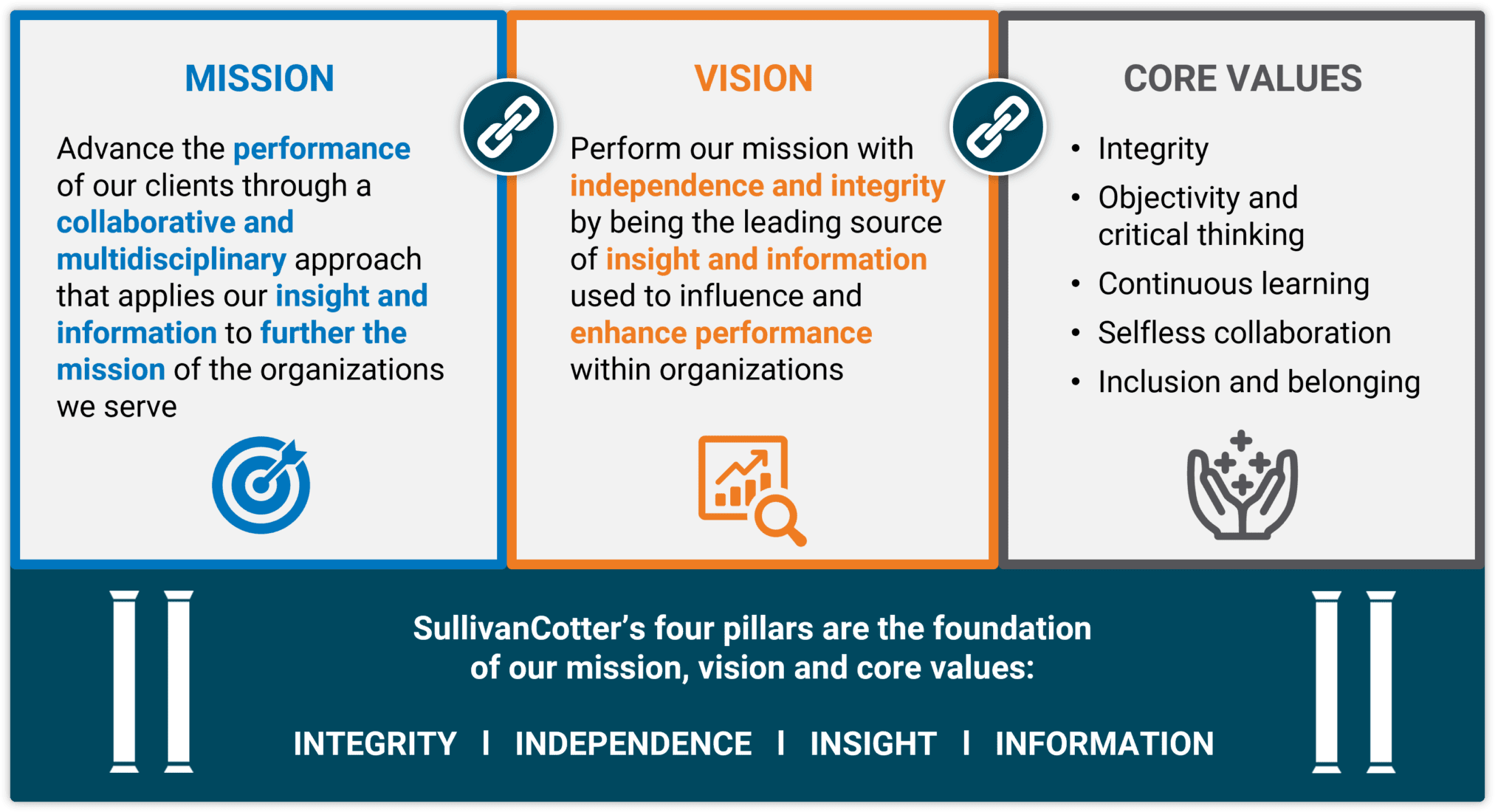 About Us - SullivanCotter