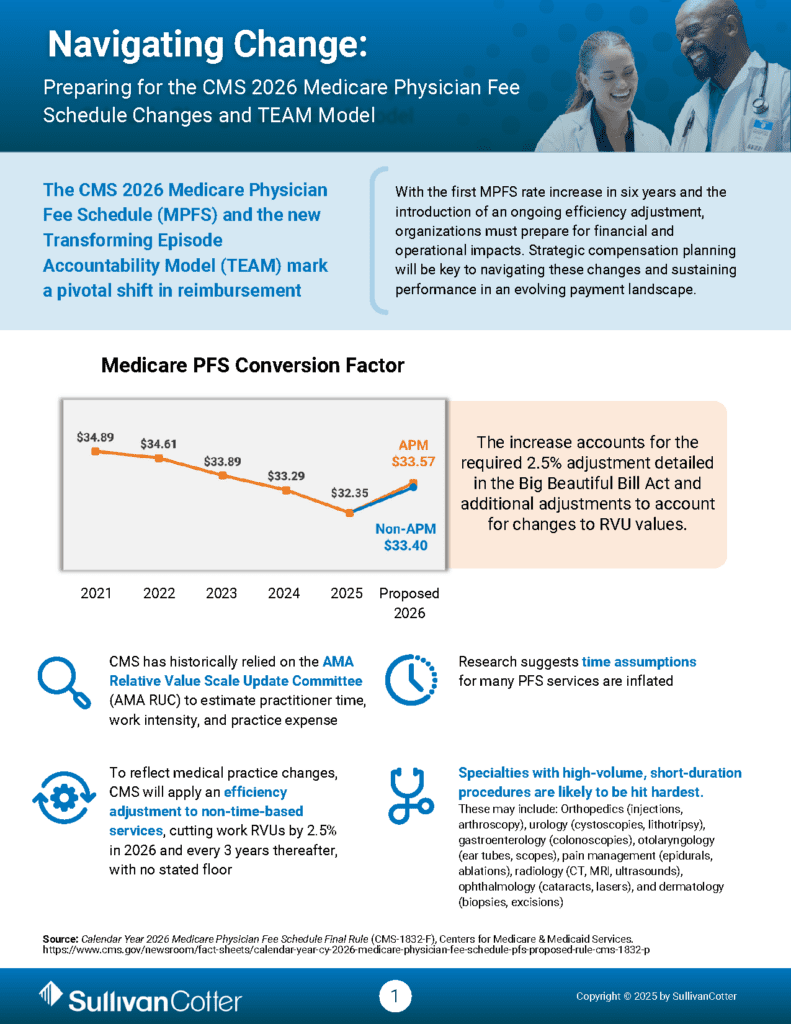 INFOGRAPHIC | Navigating Change: The 2026 Medicare Physician Fee Schedule
