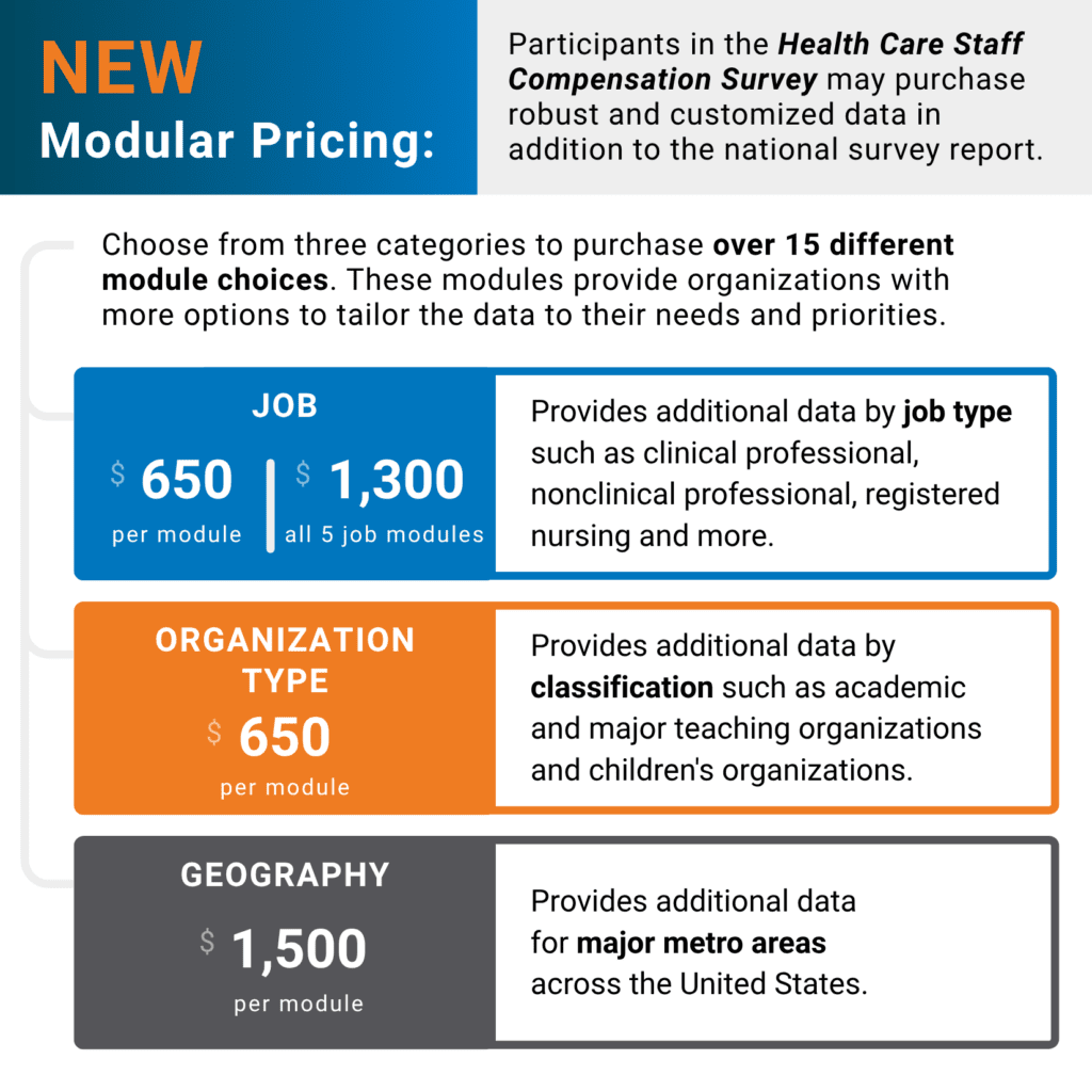 Health Care Staff Compensation Survey Data | SullivanCotter