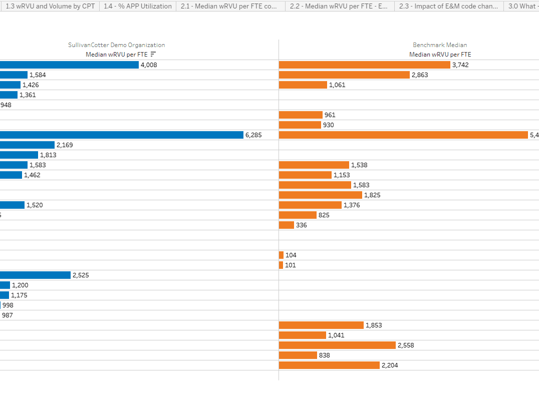 Benchmarks360™ Physician Compensation Benchmarking - SullivanCotter