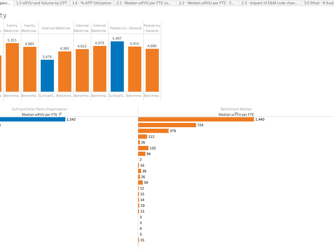 Benchmarks360™ Physician Compensation Benchmarking - SullivanCotter